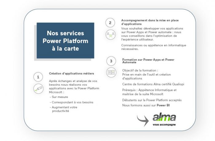 Qu'est-ce que Microsoft Power Plateform ? - Alma