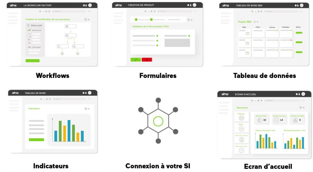 Gestion des processus : Comment s'y prendre ? Le guide complet