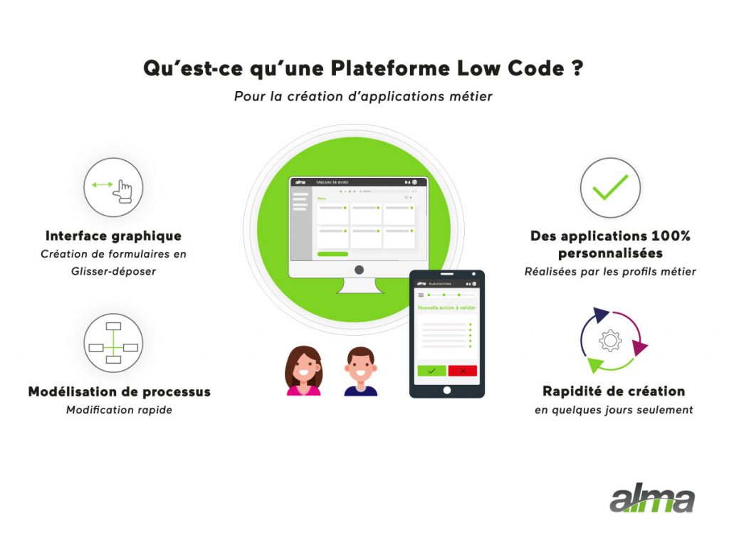 Qu'est ce qu'une plateforme low code en 2022