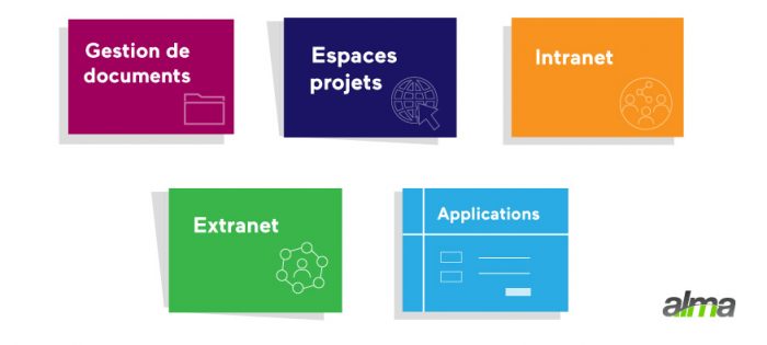 Formation SharePoint à Lyon by Alma