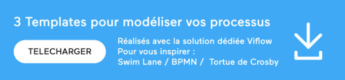 Digitalisation des processus : Définition et Outils