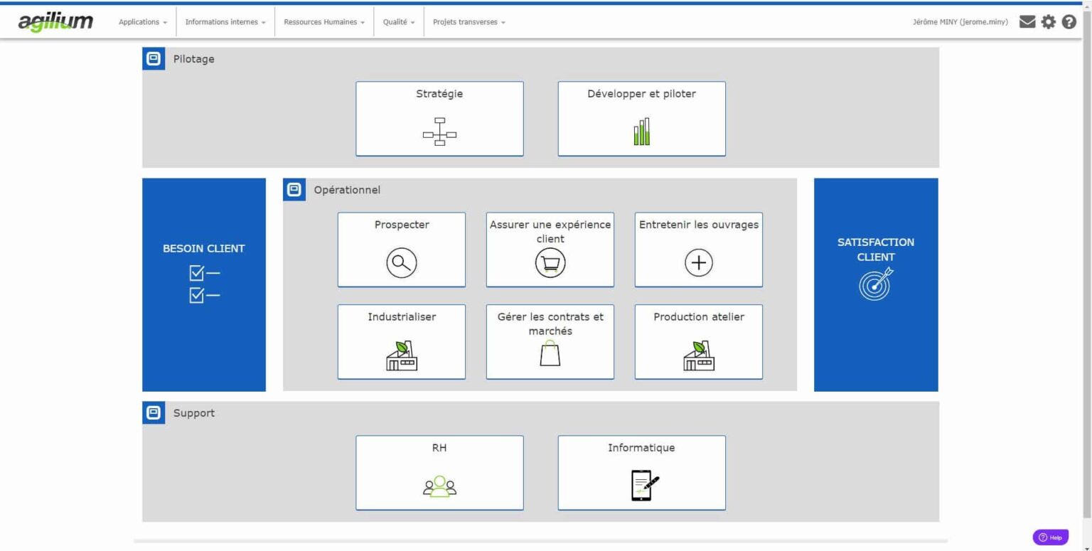 Digitalisation des processus : Définition et Outils