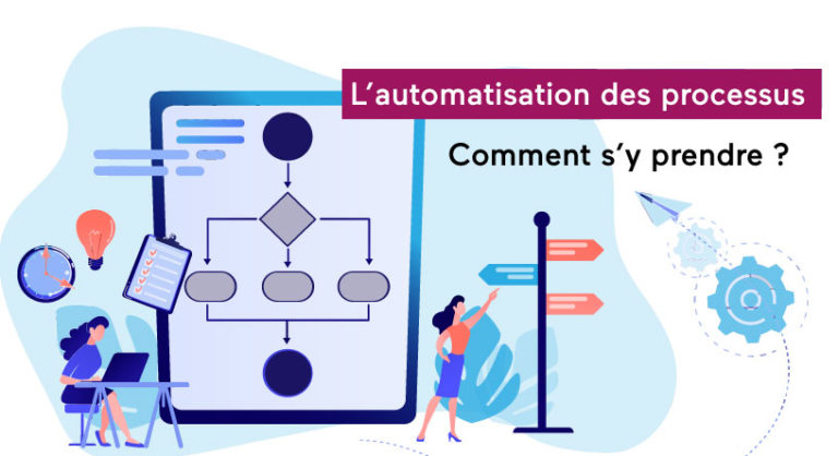 Automatisation Des Processus : 10 Exemples de processus automatisés