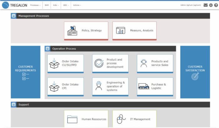 Automatisation Des Processus : 10 Exemples de processus automatisés