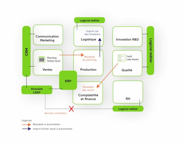 Optimisation des processus : Comment s'y prendre ? Le Guide Complet