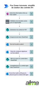 Qu'est-ce que Power Automate ? La réponse en images