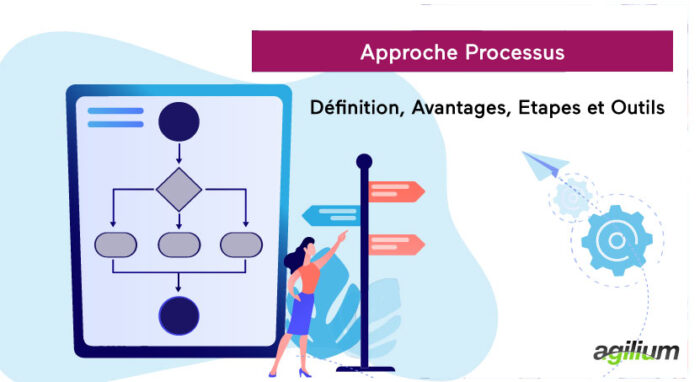 Approche Processus : Définition, avantages, méthodologie et outils