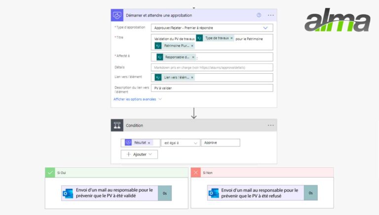 Power Automate : 4 exemples de flux à automatiser Power Automate : 4 exemples de flux à automatiser