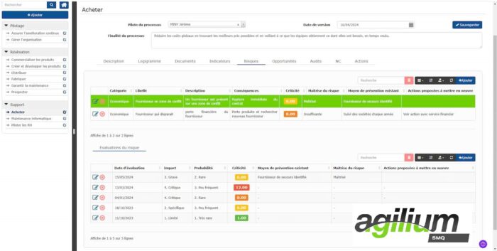 Cartographie des risques de non-conformité (PDF)