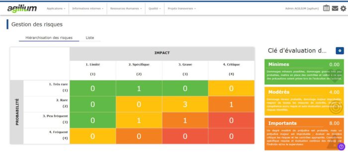 Processus Qualité: Définition, Exemples et Outils