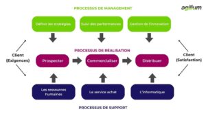 Cartographie des processus : Exemple et modèle téléchargeable